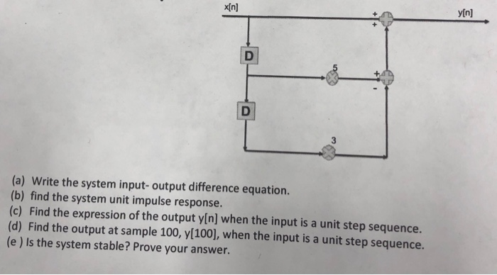 Solved x[n] yin (a) Write the system input-output difference | Chegg.com