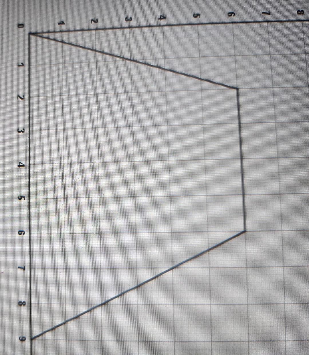 Solved The graph above shows the motion of a particle moving | Chegg.com