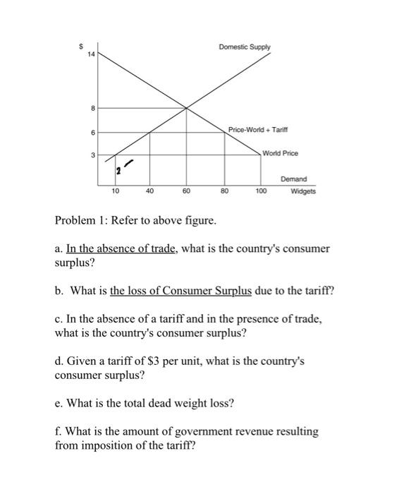Solved Problem 1: Refer to above figure. a. In the absence | Chegg.com