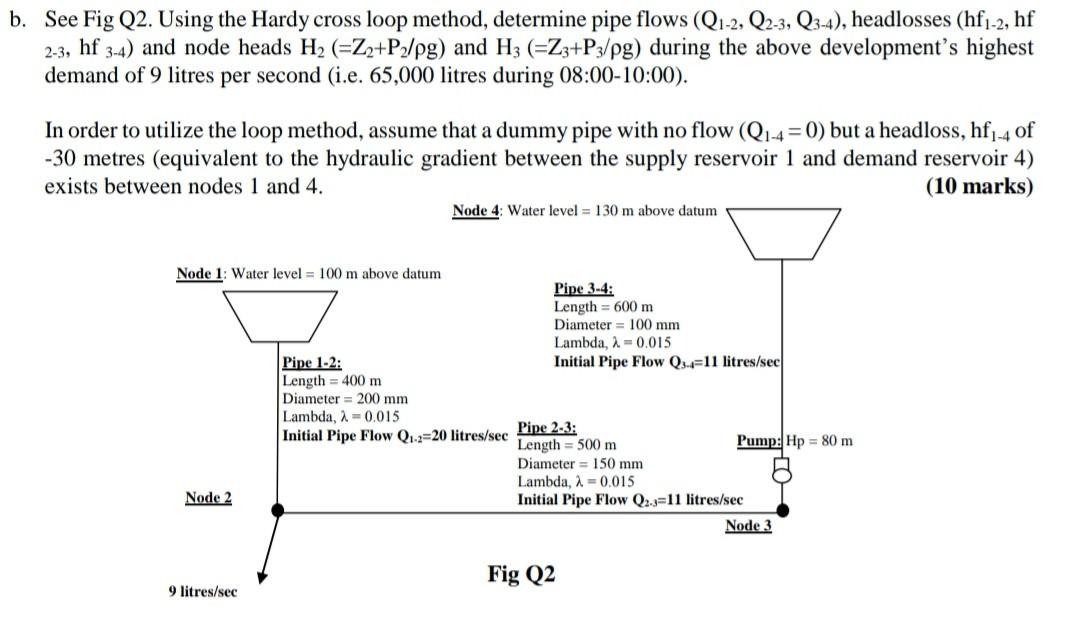 b. See Fig Q2. Using the Hardy cross loop method, | Chegg.com