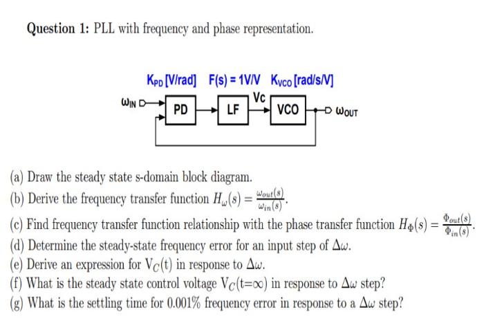 Solved Question 1: PLL with frequency and phase | Chegg.com