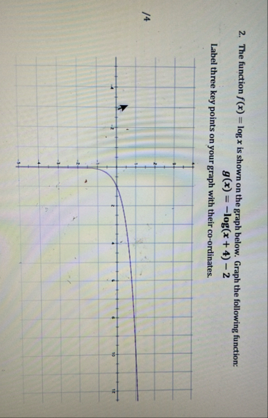 Solved The function f(x)=logx ﻿is shown on the graph below. | Chegg.com