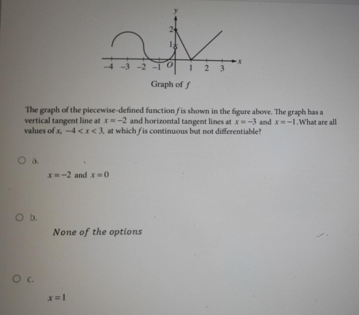 Solved -3 -2 -1 1 2 3 Graph of f The graph of the | Chegg.com