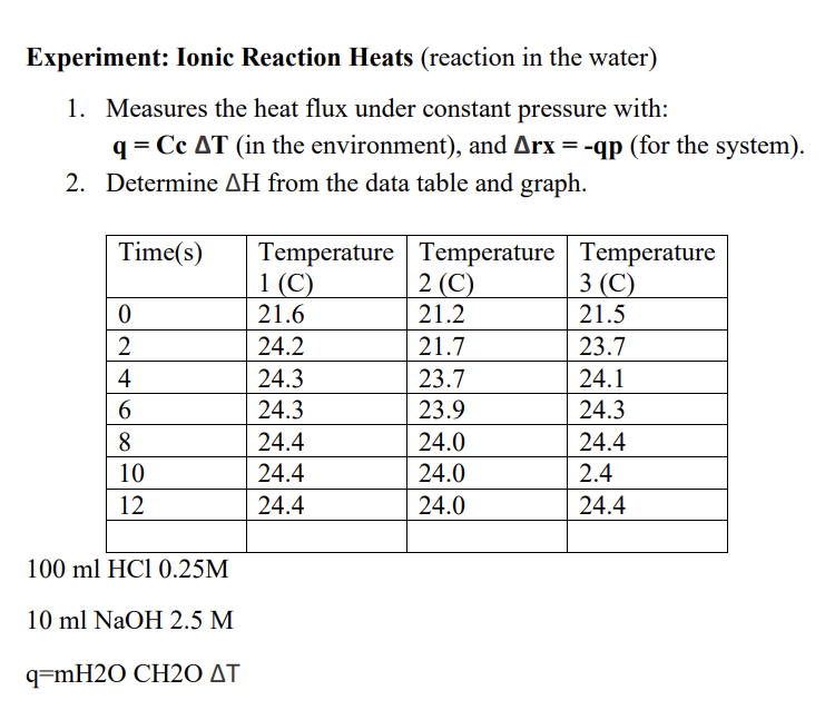 Solved Experiment: Ionic Reaction Heats (reaction in the | Chegg.com