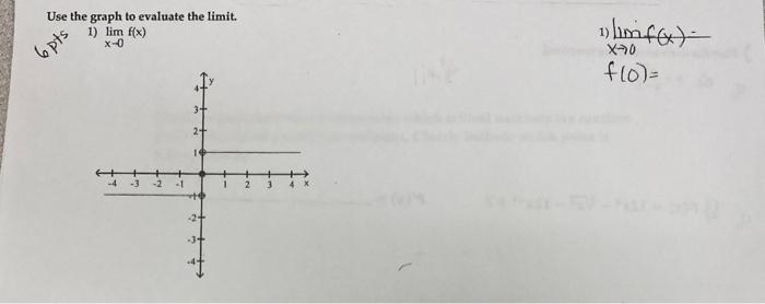 Solved Use the graph to evaluate the limit. 1) limx→0f(x) 1) | Chegg.com