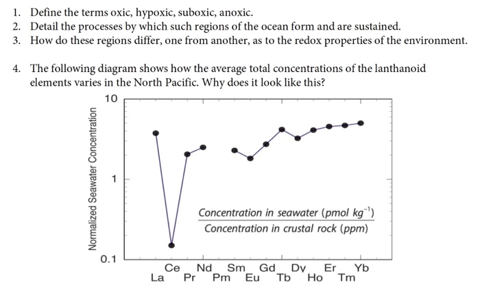 Solved 1. Define the terms oxic, hypoxic, suboxic, anoxic. | Chegg.com