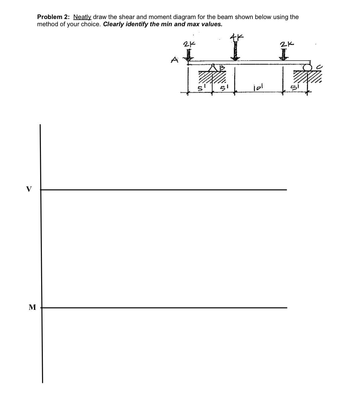 Solved :Problem 2: Neatly draw the shear and moment diagram | Chegg.com