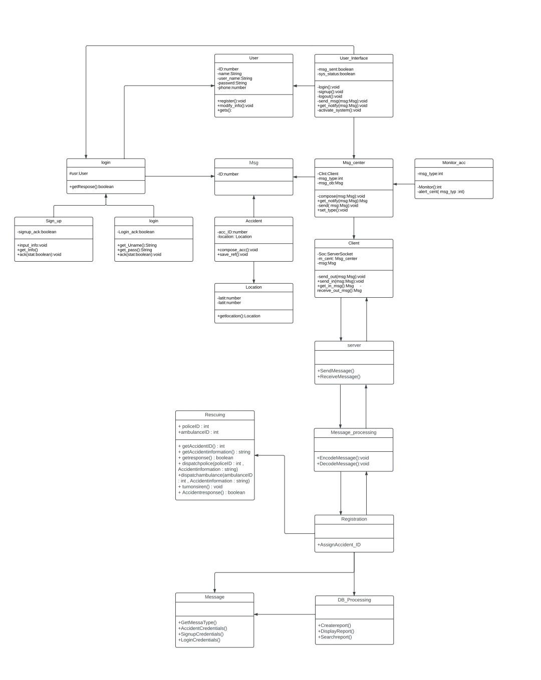 I want you to draw data flow diagram This | Chegg.com