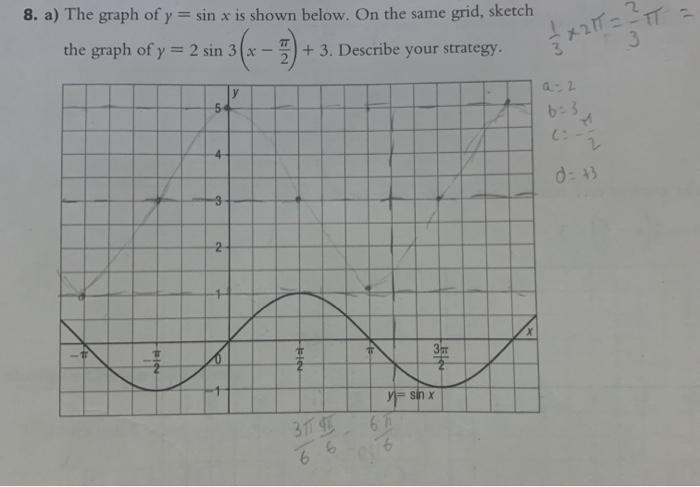 Solved did i graph this correctly? if not where did i go | Chegg.com