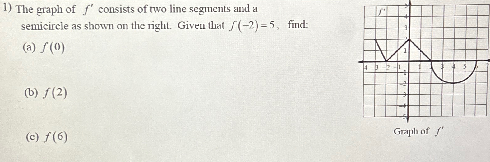 Solved The graph of f' ﻿consists of two line segments and a | Chegg.com