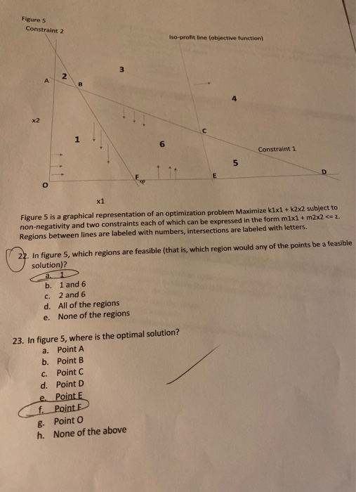 Solved Figures Constraint 2 Iso-profit line (objective | Chegg.com