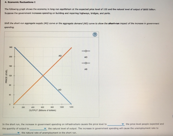 Solved 4. Economic fluctuations I The following graph shows | Chegg.com