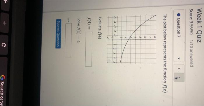 Solved The plot below represents the function f(x) Evaluate | Chegg.com