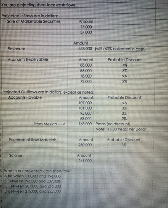 Solved You are projecting short-term cash flows. Projected | Chegg.com