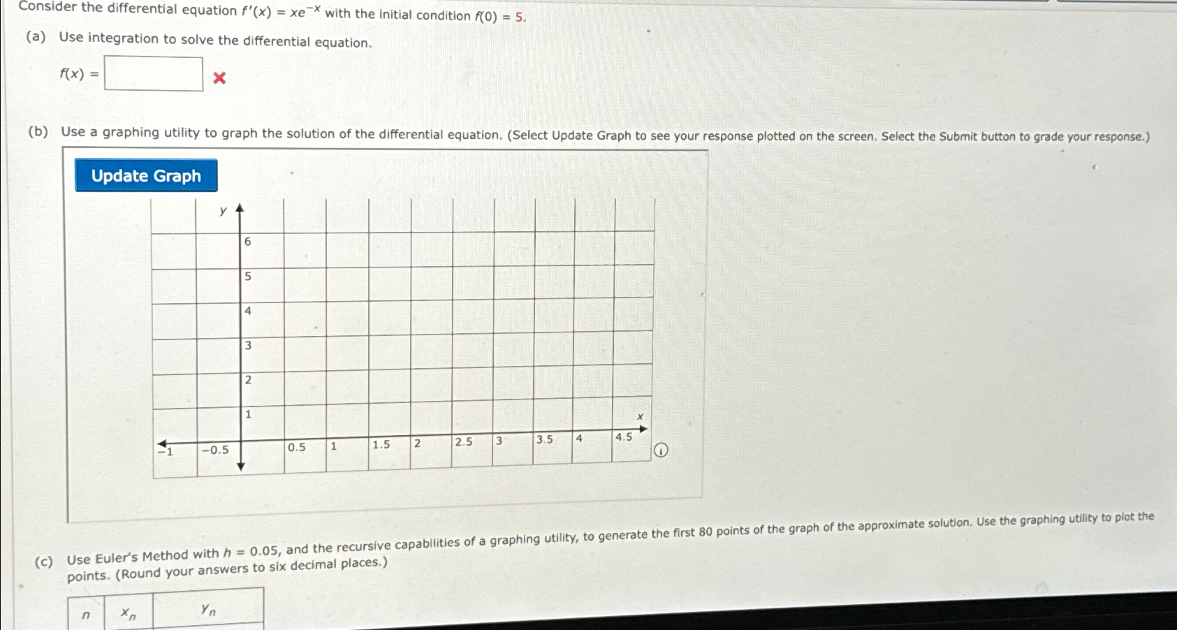 Solved Consider the differential equation f'(x)=xe-x ﻿with | Chegg.com