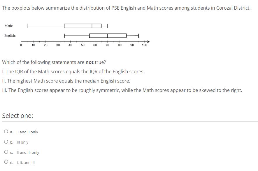 Solved The boxplots below summarize the distribution of PSE | Chegg.com
