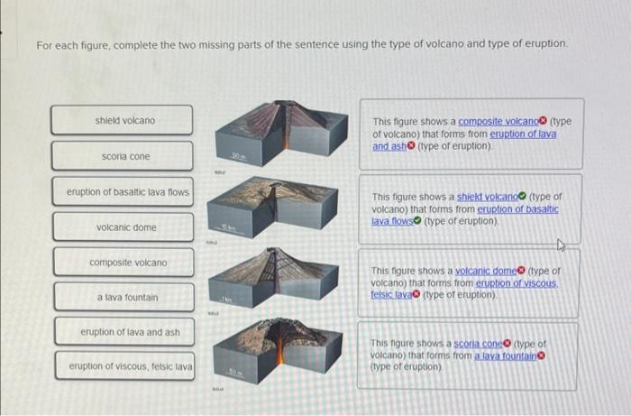 Solved For each figure, complete the two missing parts of | Chegg.com