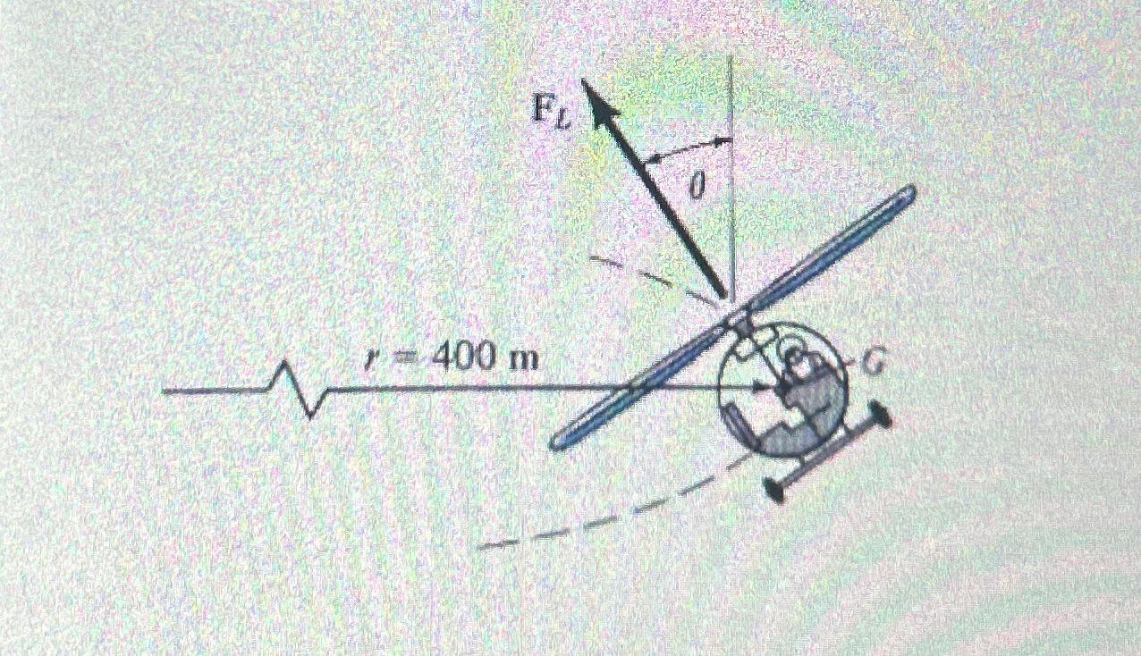 Solved 1- ﻿The 4 ﻿Mg helicopter maneuvers a horizontal turn | Chegg.com