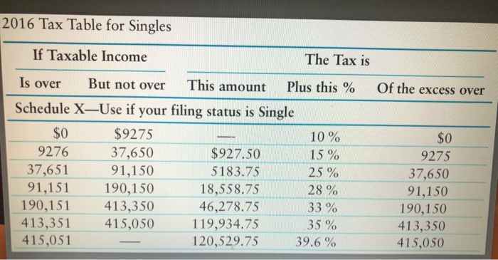 Solved 2016 Tax Table for Singles If Taxable Income The | Chegg.com