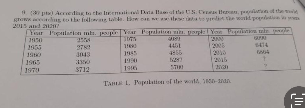Solved According to the International Data Base of the U.S. | Chegg.com