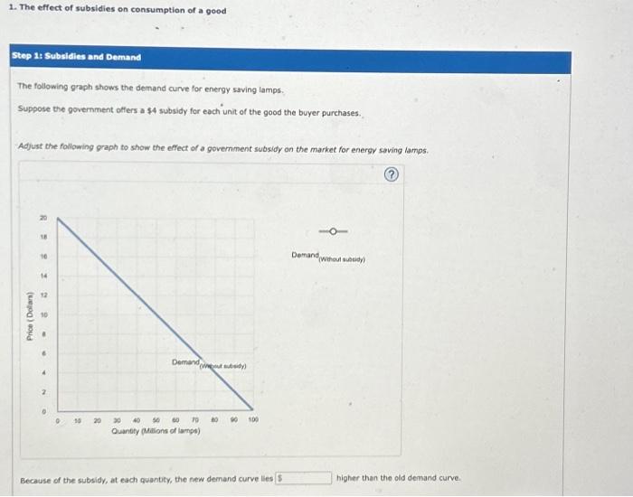 Solved 1. The effect of subsidies on consumption of a good | Chegg.com