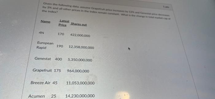 Solved the index?(43,956,000,000) decrease 84,444,000,000 | Chegg.com