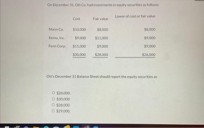 Solved On December 31 , Ott Co. had investments in equity | Chegg.com