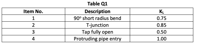 Solved (b) ﻿Sketch the typical flow paths in local pipe | Chegg.com