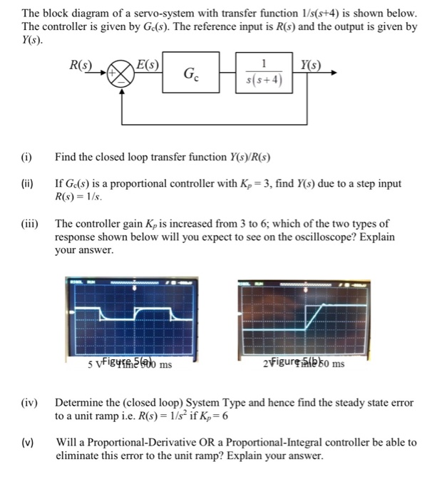 Solved The block diagram of a servo-system with transfer | Chegg.com