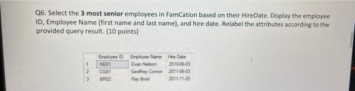 Solved Q9. The current FamCation database stores employee's | Chegg.com