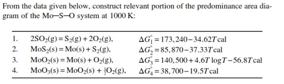 Solved From the data given below, construct relevant portion | Chegg.com