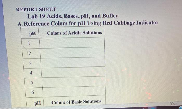 Solved REPORT SHEET Lab 19 Acids, Bases, pH, and Buffer A. | Chegg.com
