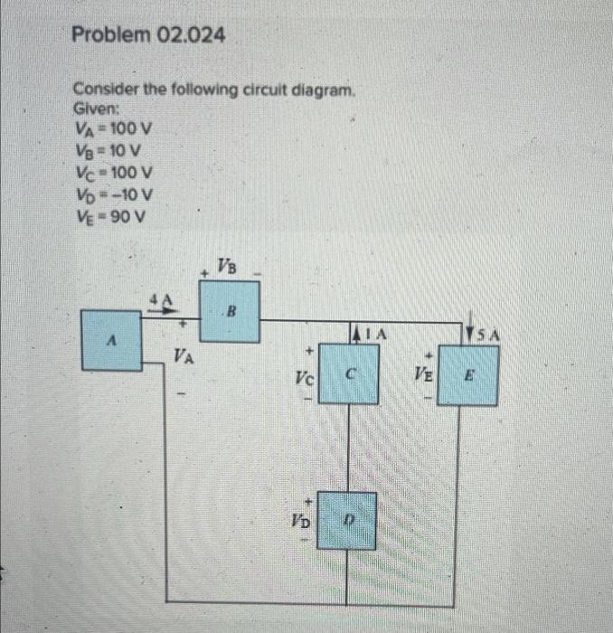 Solved Consider the following circuit diagram. Eiven: VA=100 | Chegg.com