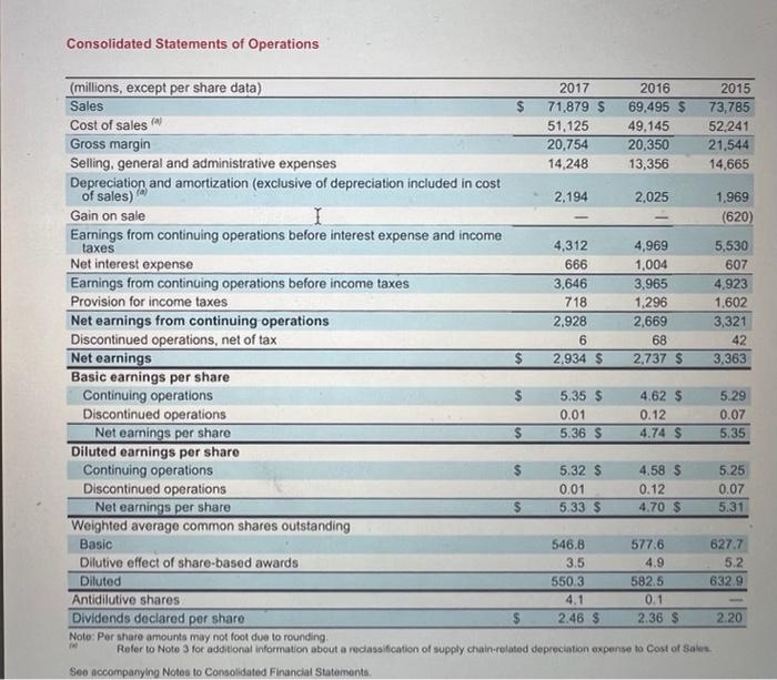 Consolidated Statements of Operations Consolidated | Chegg.com