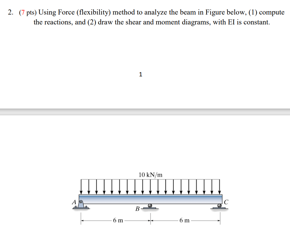 Solved (7 ﻿pts) ﻿Using Force (flexibility) ﻿method to | Chegg.com