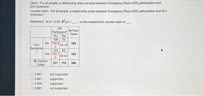 Solved Claim: For all people, a relationship does not exist | Chegg.com