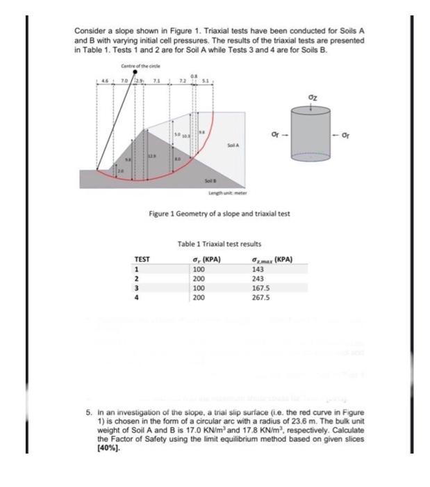 Solved Consider a slope shown in Figure 1. Triaxial tests | Chegg.com