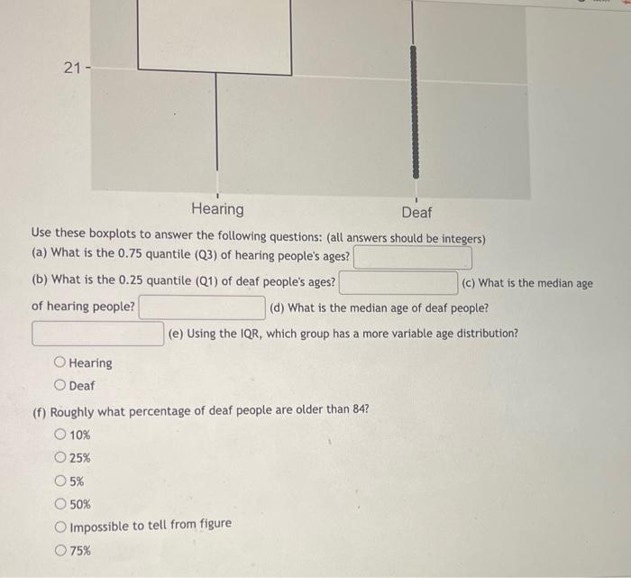 Solved Use these boxplots to answer the following questions: | Chegg.com
