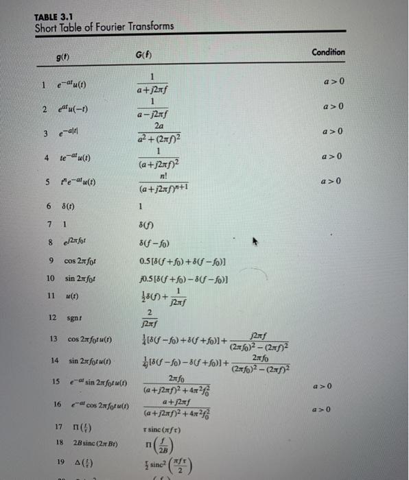 Solved Using pairs 17 and 19 in Fourier Transform Table | Chegg.com