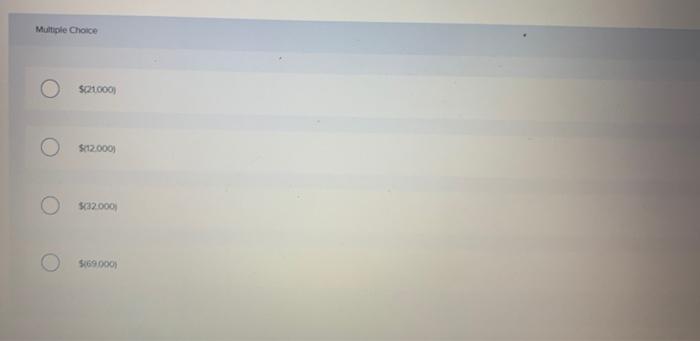 Solved The following events occurred last year at Dorder | Chegg.com