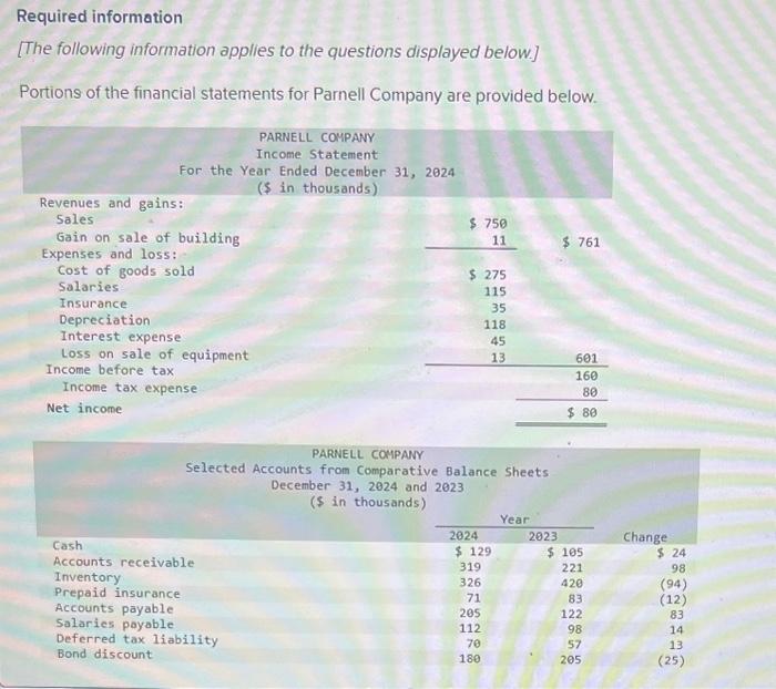 Solved Required: 1. Prepare the cash flows from operating | Chegg.com