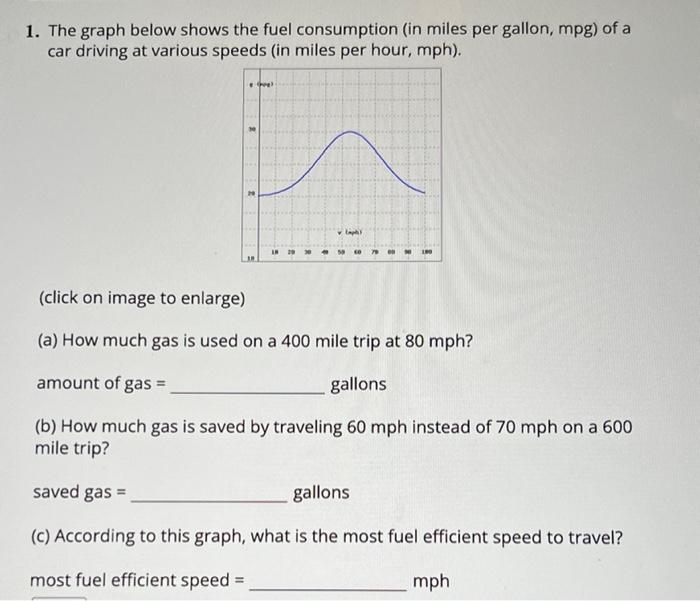 Solved 1. The graph below shows the fuel consumption (in | Chegg.com
