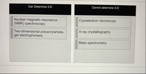 Solved Can Determine 3-DNuclear magnetic resonance (NMR) | Chegg.com