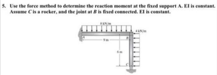 Solved Use the force method to determine the reaction moment | Chegg.com