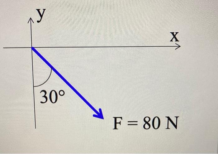 Solved resolve F along x and y-axis and write it in vector | Chegg.com