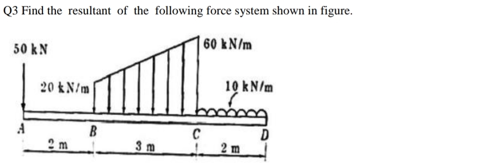Solved Q3 ﻿Find the resultant of the following force system | Chegg.com