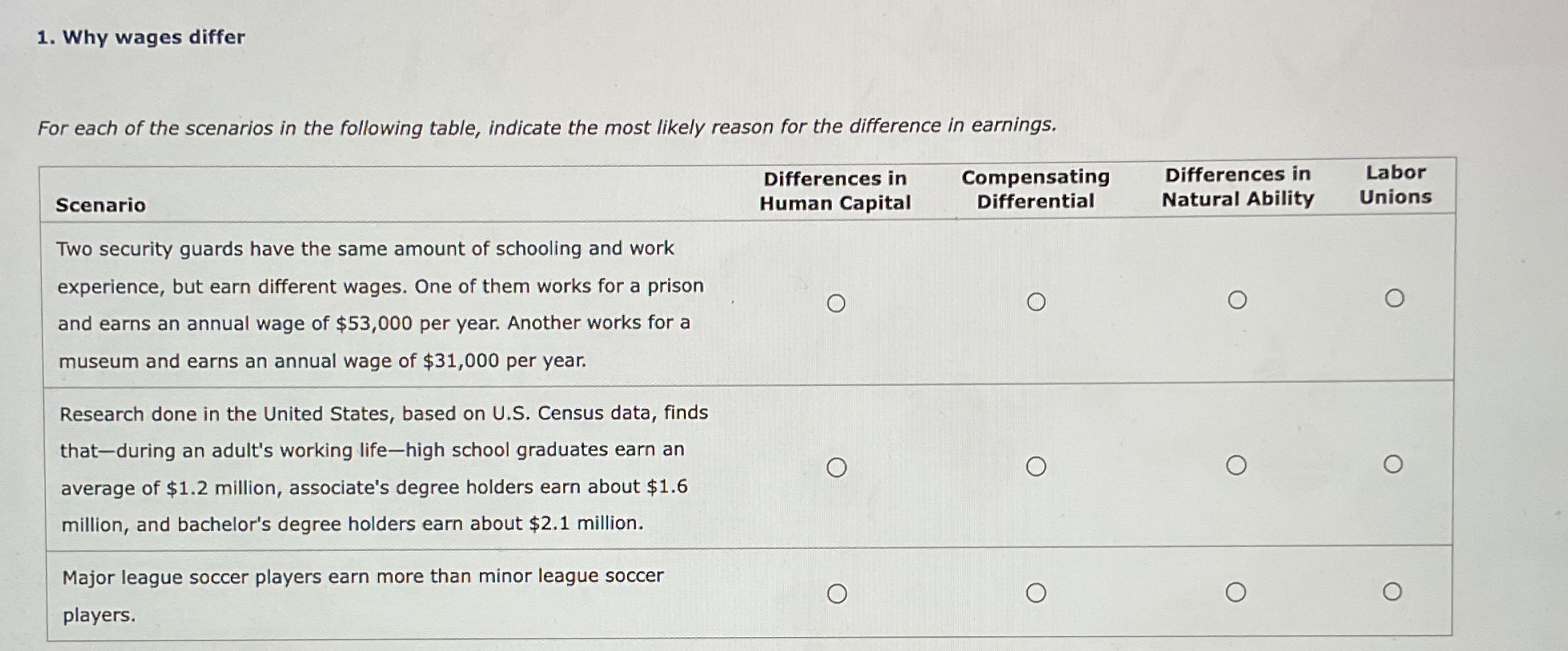 Solved Why wages differFor each of the scenarios in the | Chegg.com Solved Why wages differFor each of the scenarios in the | Chegg.com
