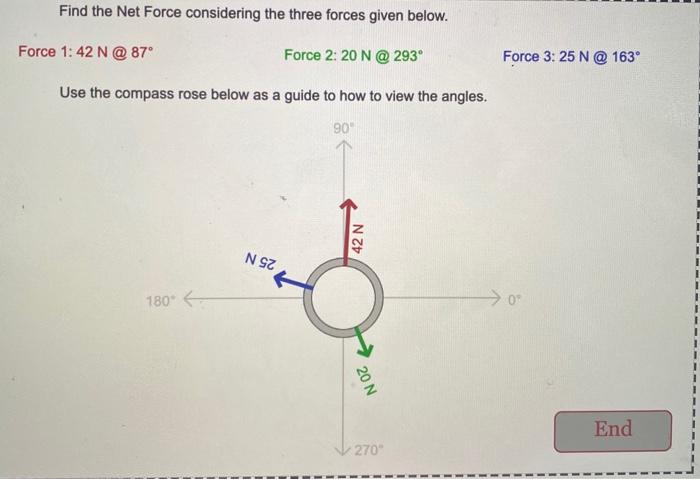 Solved Magnitude of Force (N): Angle (: Find the Net Force | Chegg.com