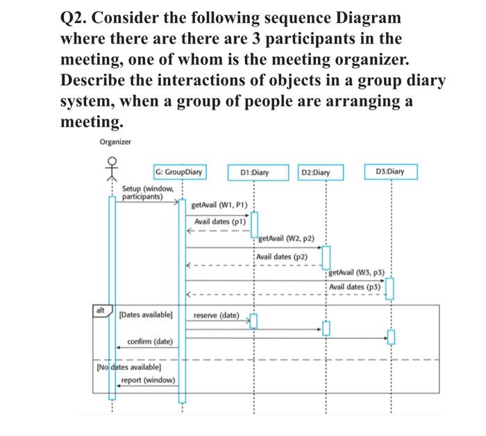 Solved Q2. Consider the following sequence Diagram where | Chegg.com