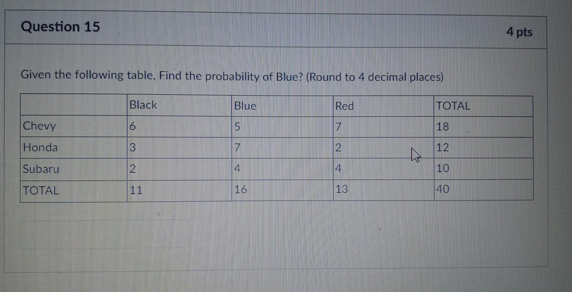 Solved Question 15 4 pts Given the following table, Find the | Chegg.com